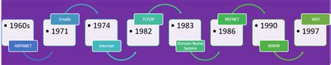 comprehensive notes evolution of networking class 12