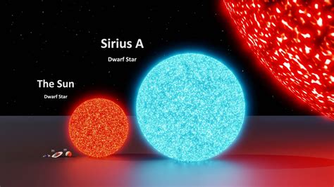 Universe Size Comparison 3d Animation Comparison Stars Real Scale