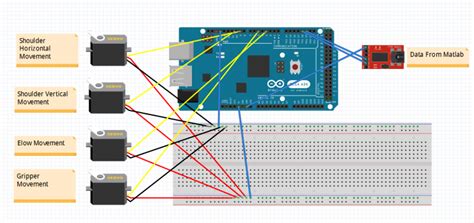controlling a robotic arm by gestures using kinect sensor and arduino