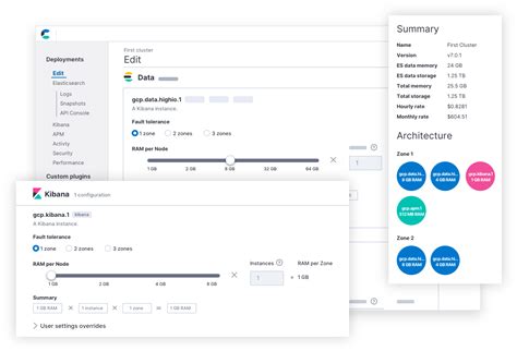technology stack modernization and management codify