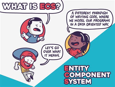 what is ecs an infographic to understand the entity component system