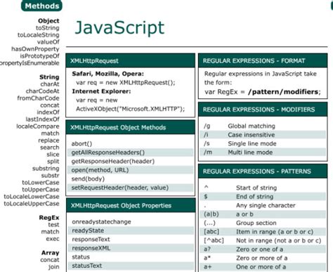 most useful front end cheat sheets for web developers dj