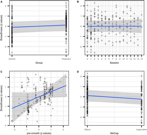 frontiers musical sonification of arm movements in stroke