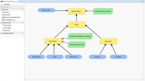 dmn decision model and notation actico decision management software