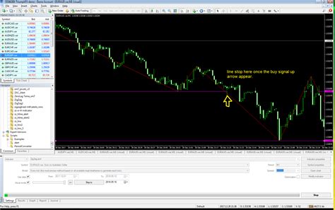 zigzag sr arrow alert an order to develop the technical indicator at