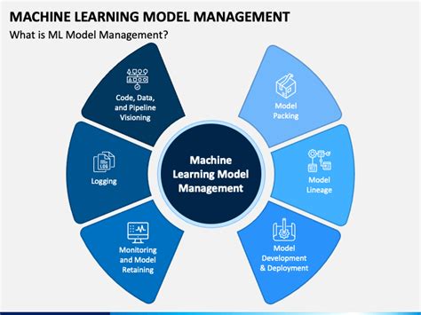 Machine Learning Model Management Powerpoint Template Ppt Slides