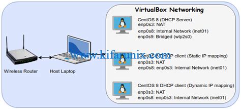 linux router howto centos howto techno