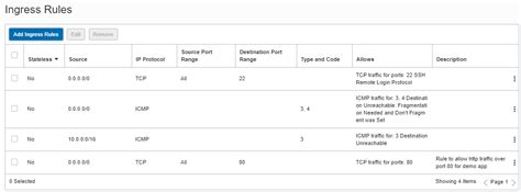 get started with oracle cloud infrastructure basics