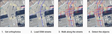 github smorodov deep learning object detection links object