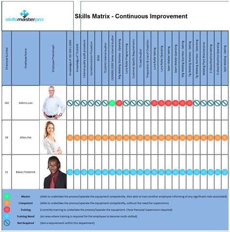 What Is A Skills Matrix And What Are The Steps To Creating Free Nude