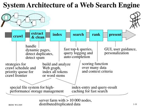 ppt information retrieval and data mining powerpoint presentation