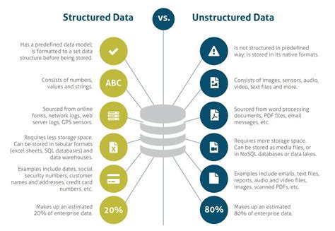 what is unstructured data intelligence and why is it becoming essential