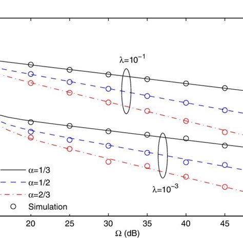 Abep Of Bpsk Vs Average Snr With í µí± 3 Ω í µí°¼ 0 Db í µí± í