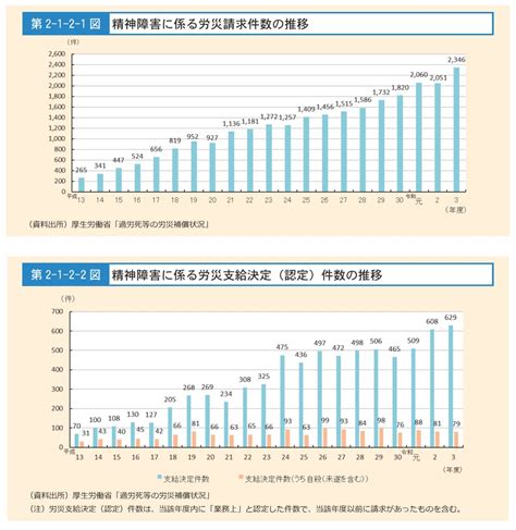 「過労死・過労自殺」のいま－過労死弁護団全国連絡会議『過労死』旬報社、2022年の紹介－細川孝（龍谷大学経営学部） ねっとわーく