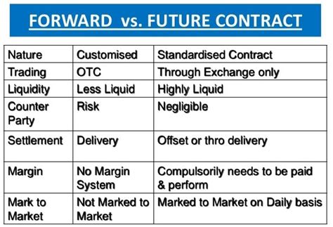 futures vs forward contracts