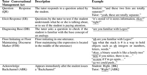 table 2 from communicative grounding of analogical explanations in
