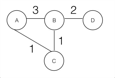 prim algorithm swift data structure and algorithms [book]