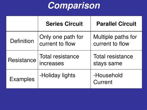Difference Between Series And Parallel Circuits Table