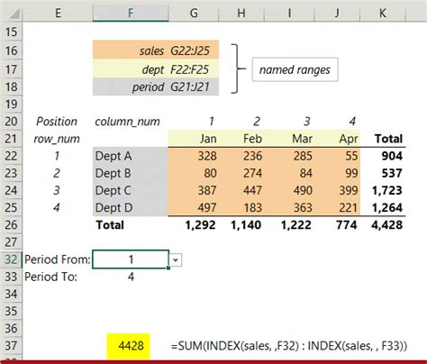 excel index function my online training hub
