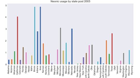 having trouble summing data plotly py plotly community
