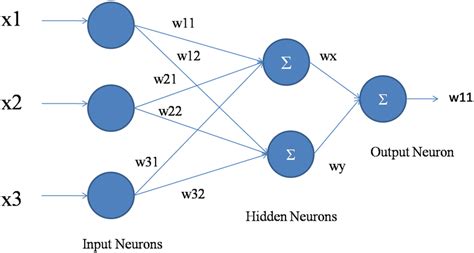 feedforward backpropagation neural networks [color figure can be viewed