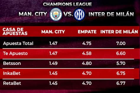 Manchester City Vs Inter Apuestas Pronósticos Y Predicciones ¿cuánto