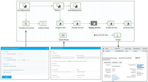 provision using the terraform provision step harness developer hub