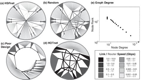 network graphs having exactly the same number of nodes and