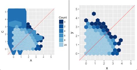 r consistent hexagon sizes and legend for manually assignment of