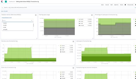 monitoring microsoft sql server using metricbeat and elasticsearch