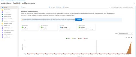exploring app service diagnostics in azure portal daily tips