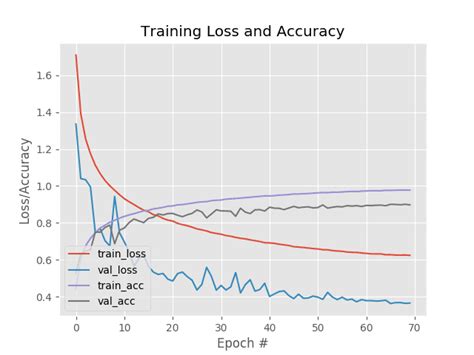 label smoothing with keras tensorflow and deep learning pyimagesearch