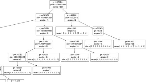 dr joseph m hahn data science portfolio
