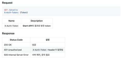 40 javascript rest api 예제 javascript answer