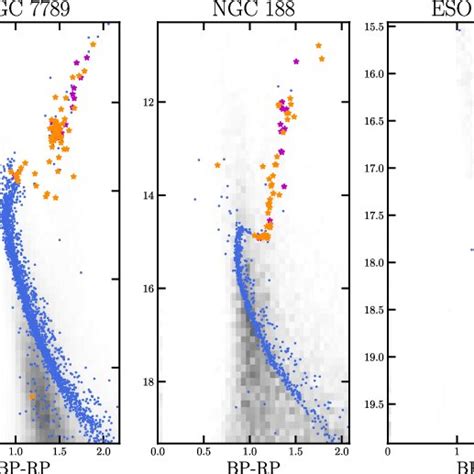 Five Example Color Magnitude Diagrams Of Open Clusters Analyzed In This