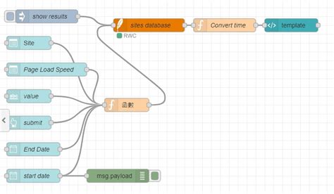 alex9ufo 聰明人求知心切 reading data from a sql database using