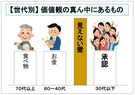 承認のマネジメント｜社会人のスマホ学習ブログ