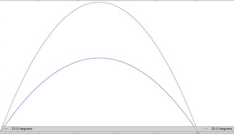 python how to draw two or multiple lines from one