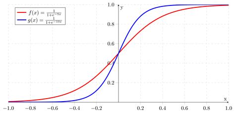 [resuelta] Funciones Sigmoide Circ Sigmoide Sigmoide