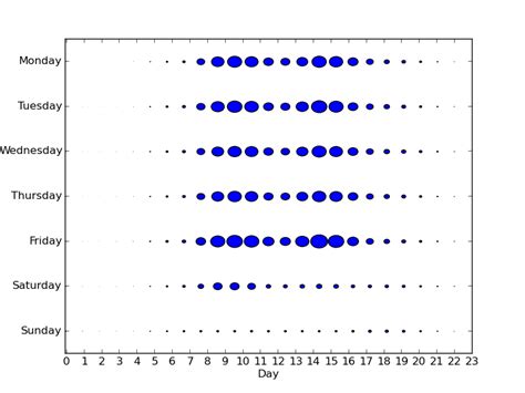python matplotlib how to remove the vertical space when displaying