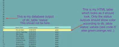 php innerhtml using two while loops results in database outputting