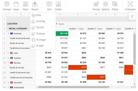 what is the best data visualization tool for mongodb nosql quora