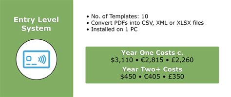 pricing converting pdf to json xml csv excel and beyond