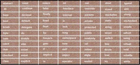 c keywords