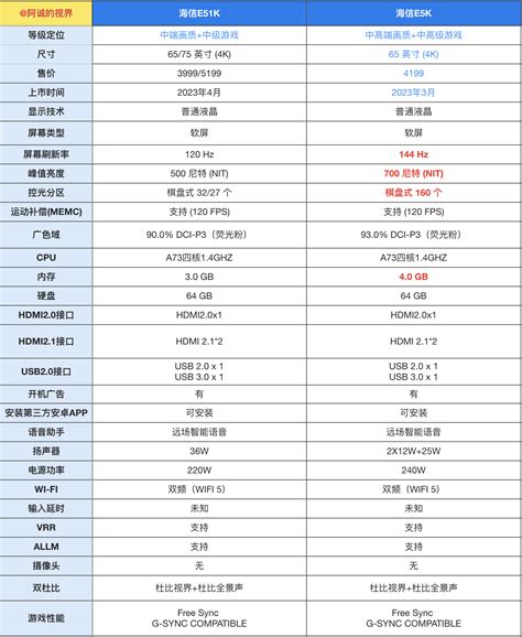 小米电视和海信电视哪个好？ 知乎