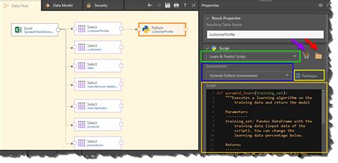 python learn and predict