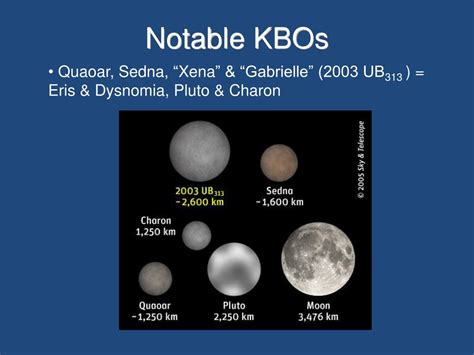 Ppt Kuiper Belt Objects Powerpoint Presentation Free Download Id
