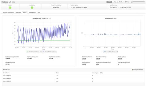hadoop monitoring tools monitor hadoop mapreduce and yarn