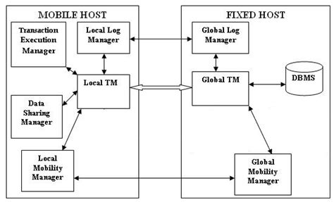 architecture of optimistic concurrency control strategy download