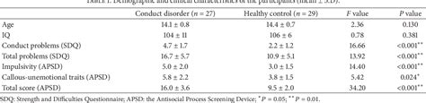 [pdf] Sex Differences Of Uncinate Fasciculus Structural Connectivity In